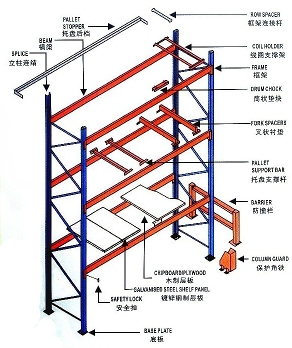 Adjustable 4 Levels Medium Duty Warehouse Storage Rack Goods Shelving adjustable-4-levels-medium-duty-warehouse-storage-rack-goods-shelving